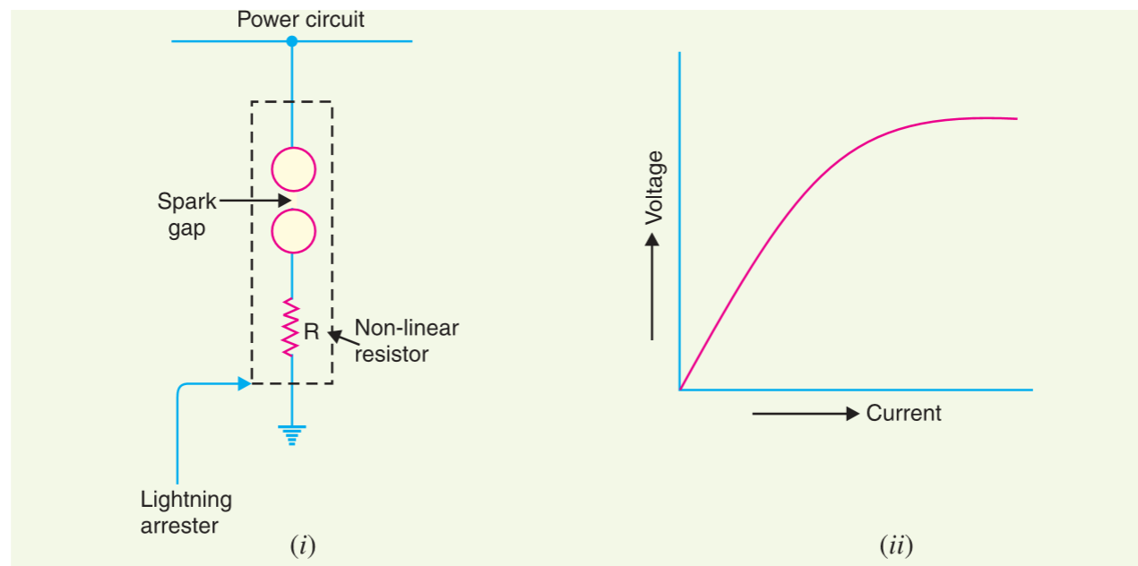 Protection Against Lightning - ElectricalTech : The Electrical Hub