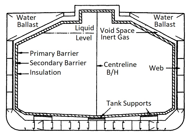 Answer Construction Question 2