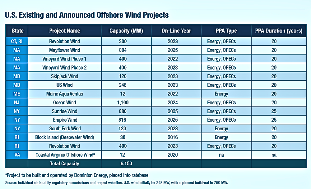 Honest global warming chart Blog: Offshore wind power is an “answer” in ...