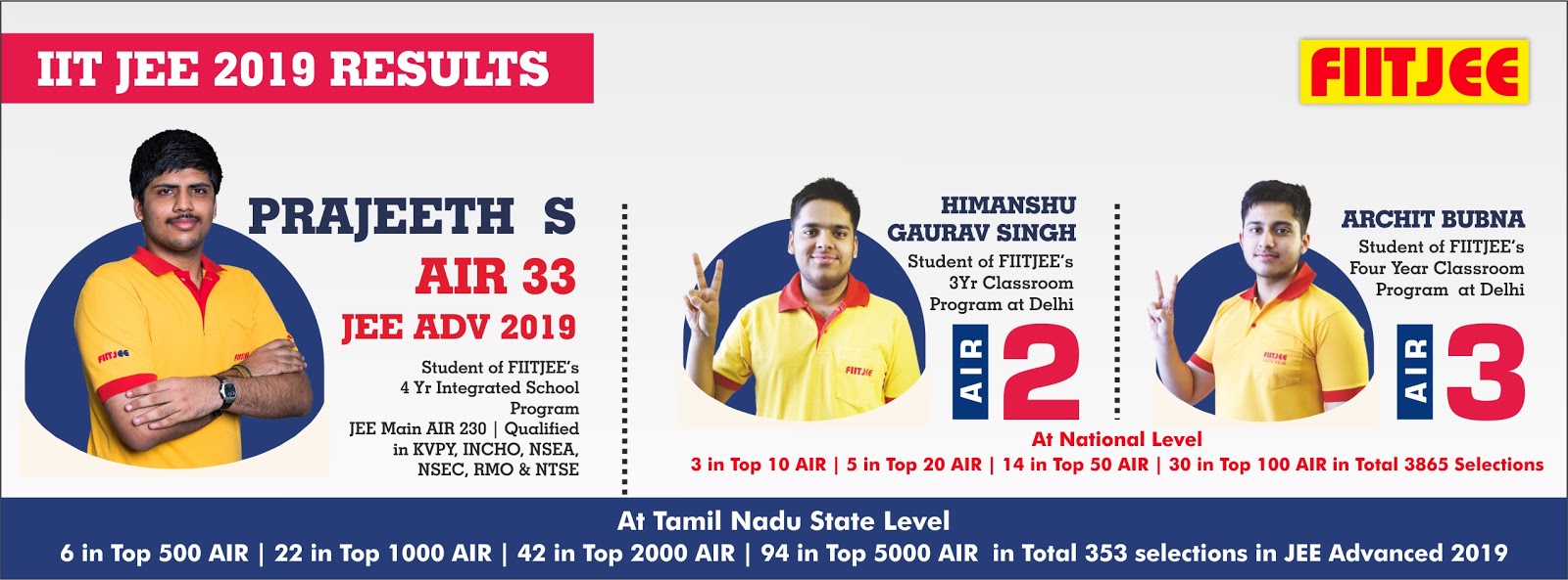 JEE Advanced Results 2019