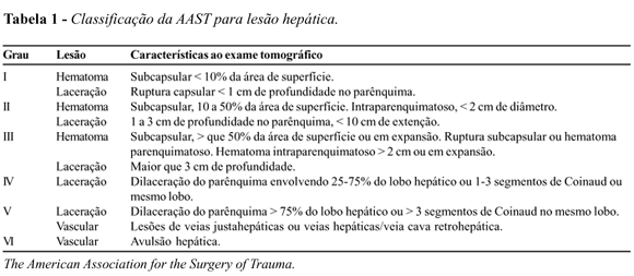 Medicina Clínica: Hepatologia (Fisiologia, segmentação, traumatismo e ...