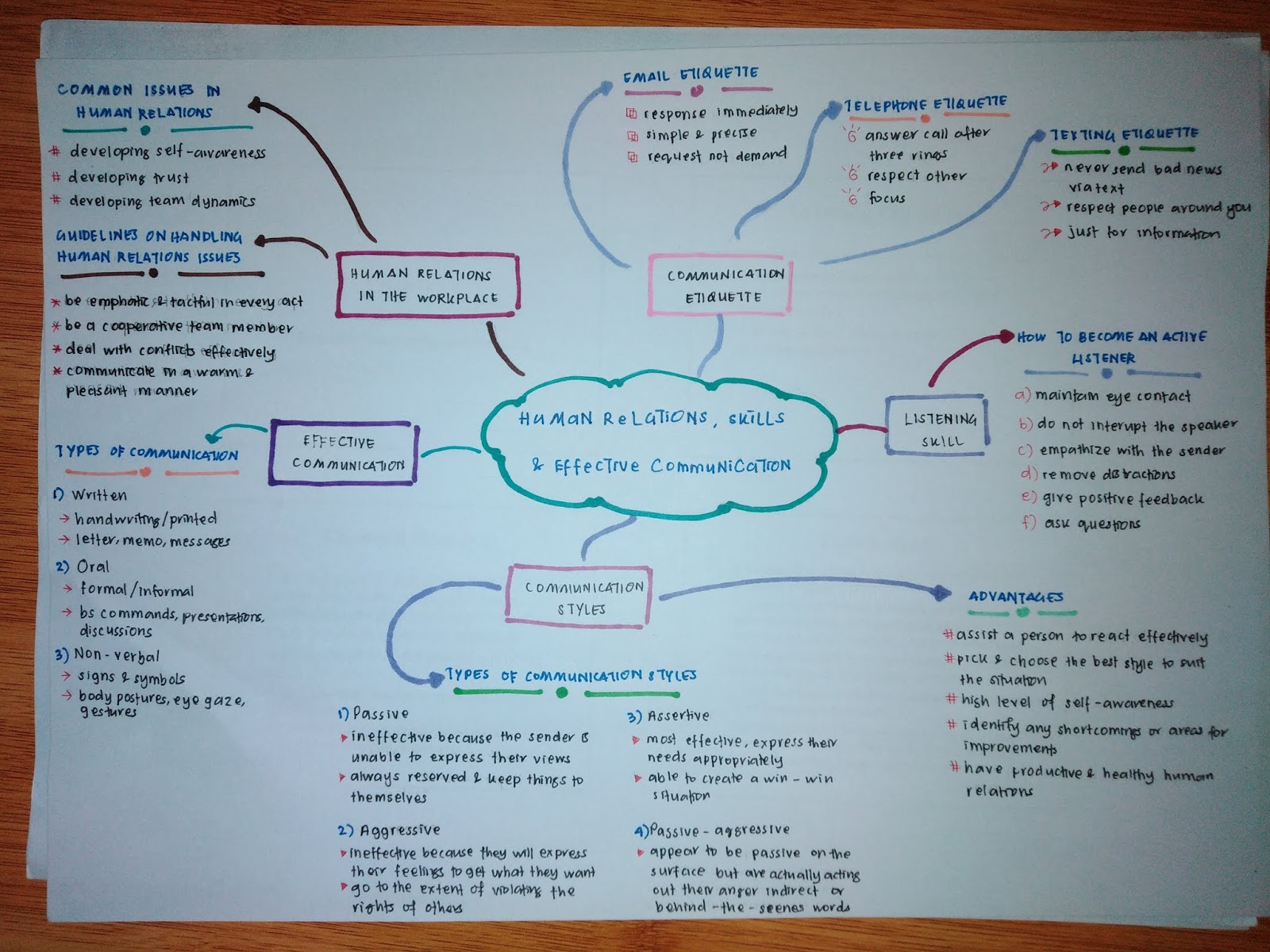 CHAPTER 5 HUMAN RELATIONS SKILLS AND EFFECTIVE COMMUNICATION chapter-5-human-relations-skills-and-effective-communication