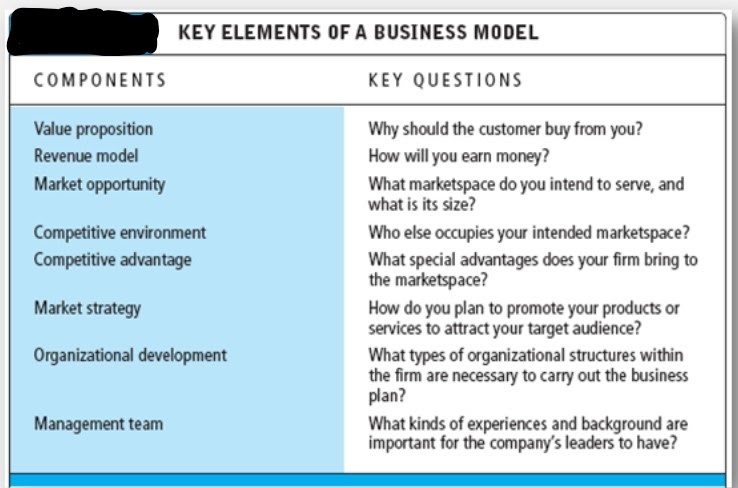 Key Elements of a Business Model