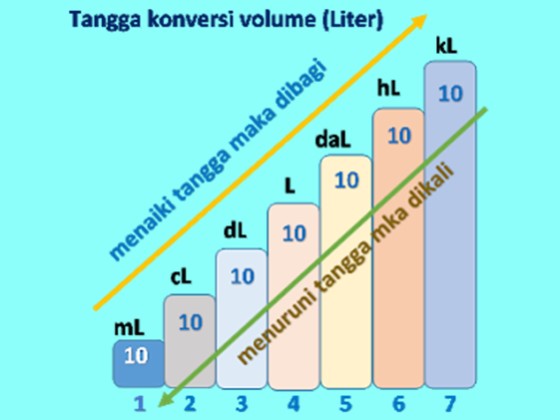 Besaran Pokok dan Turunan Beserta Konversi Satuan - IPA MTs