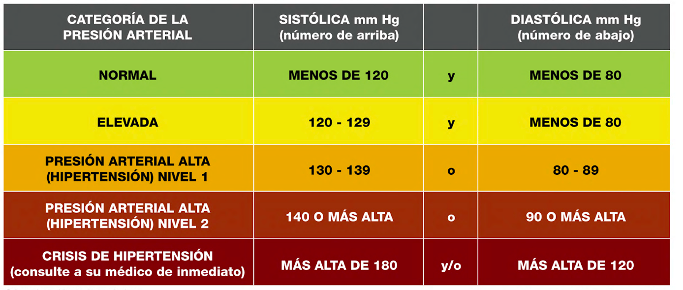Fármacos Antihipertensivos: Indiciaciones, contraindicaciones y dosis ...