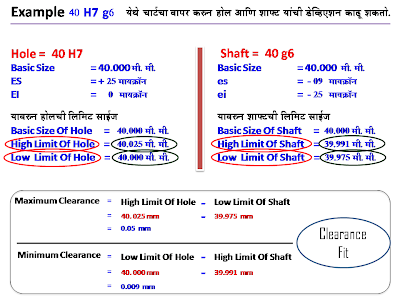 Limit, Fit And Tolerance (मराठी मध्ये): 49. How to calculate Maximum ...