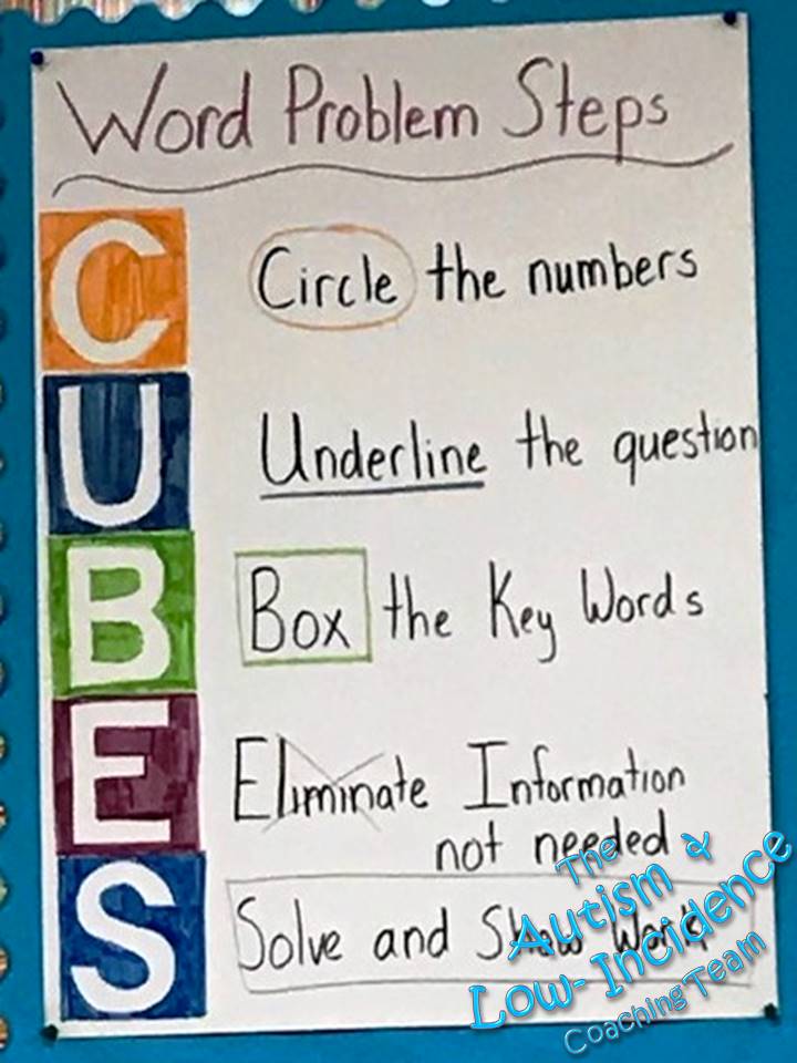 The Autism & Low-Incidence Coaching Team: Academic Area: Math