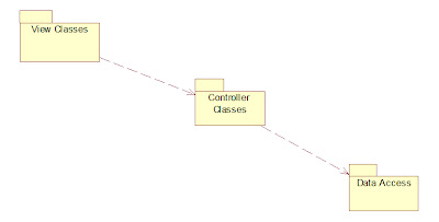 Uml And Design Patterns: Railway Reservation System Uml Diagrams