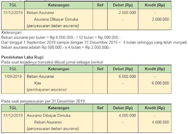 Jurnal Penyesuaian (Adjustment Journal)
