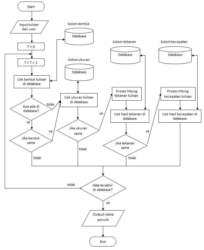 Contoh Gambar Flowchart 21 Contoh Algoritma Dan Flowchart Badoy Images Contoh Gambar Flowchart 21 Contoh Algoritma Dan Flowchart Badoy Images