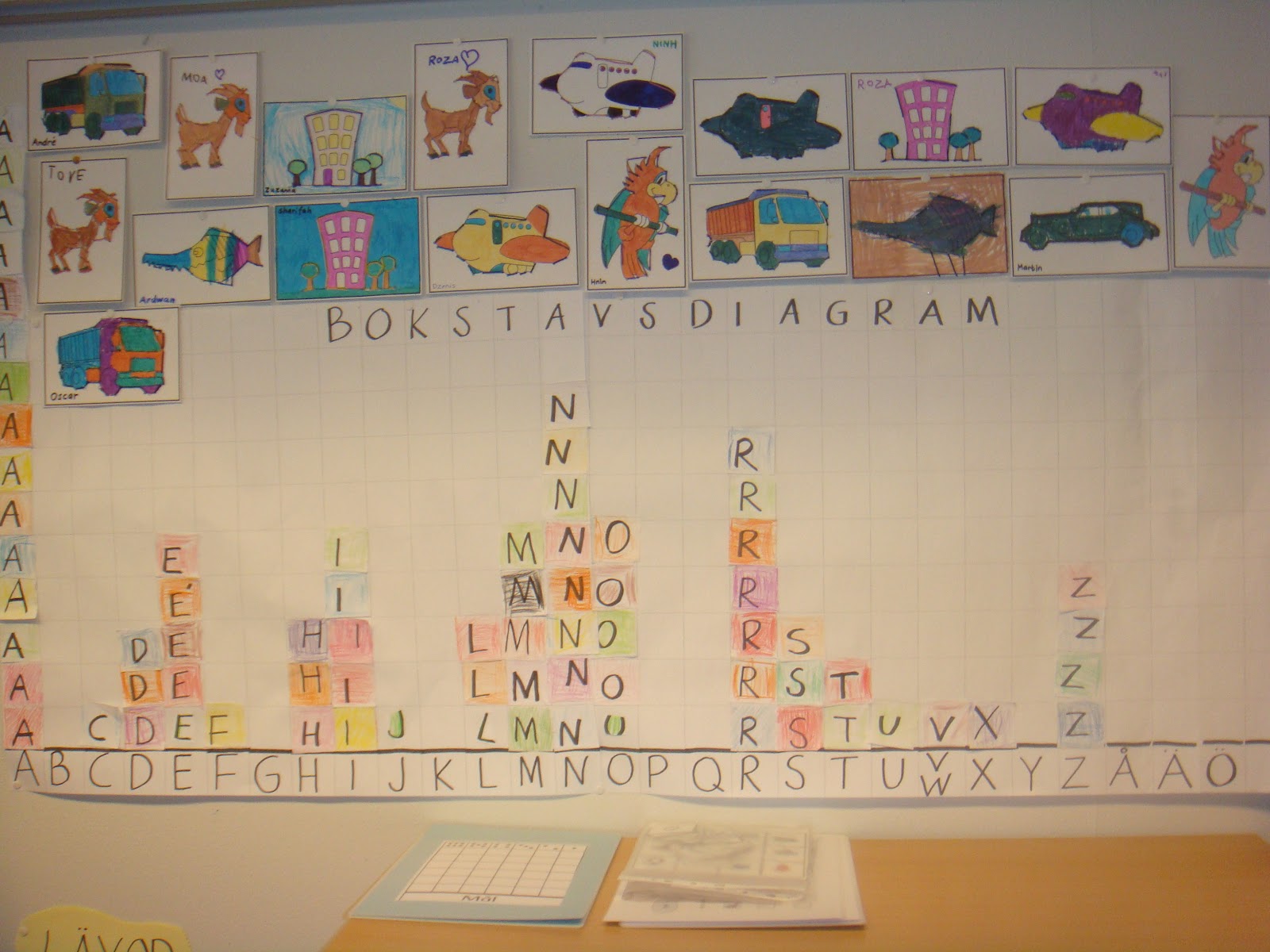 Förstagluttare: Vårt bokstavsarbete