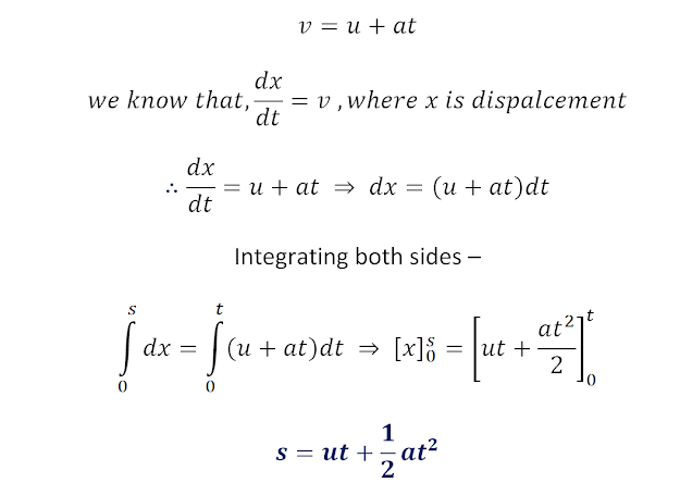 Motion in Straight Line