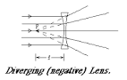 practical physics: experiment 13: focal length of a concave lens