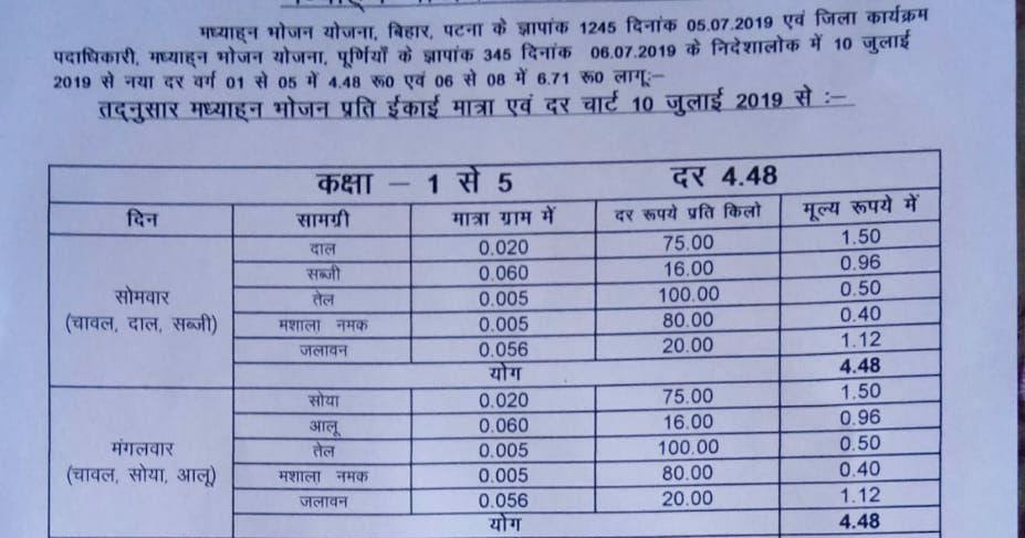 Base Chart & About us