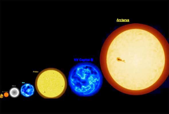 Stelle Giganti - parte 2: una panoramica mozzafiato