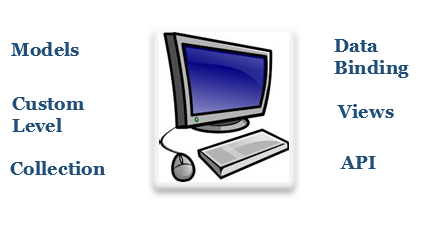 Master Backbone.js - SkillBakery Studios