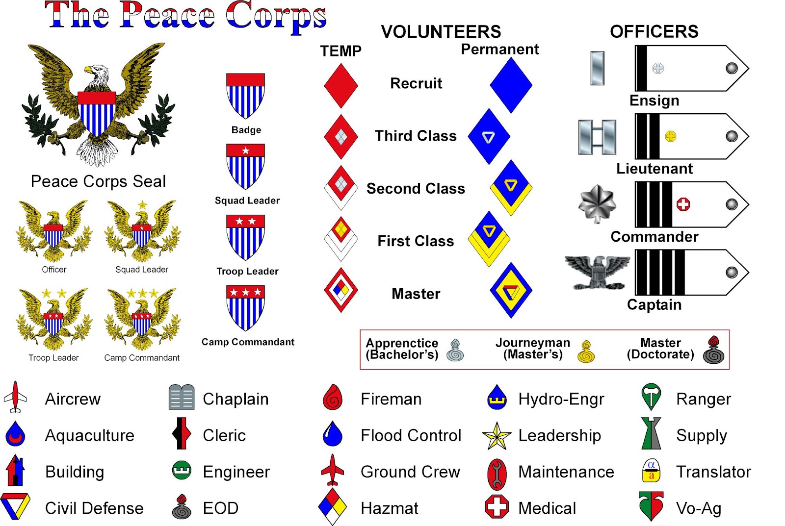 The Peace Flag: Peace Corps Insignia