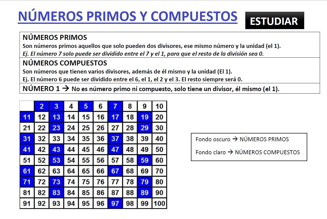 QUINTO D: Recursos TIC matemáticas 2