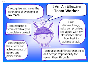 Integrated Curriculum Tools: Are You an Effective Team Worker?
