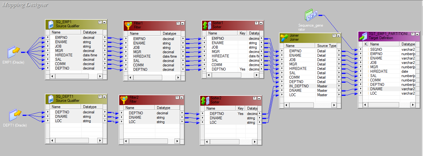 Basic Informatica Tutorial: Partitioning in Informatica
