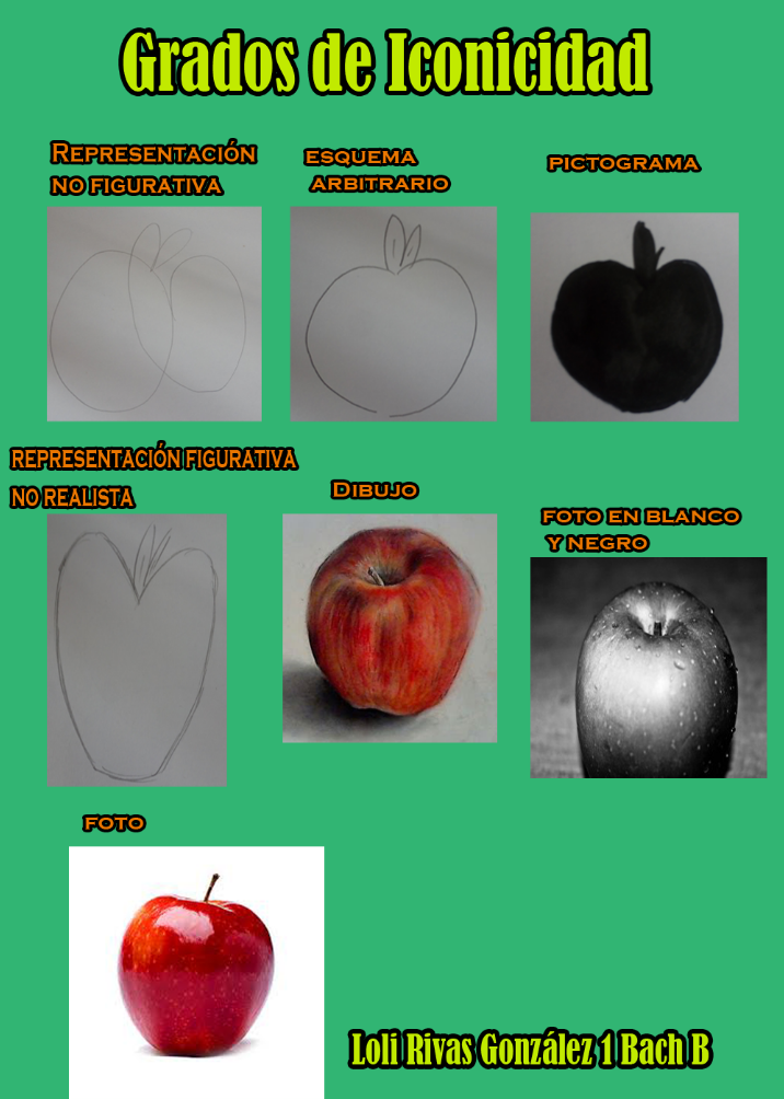 Grados De Iconicidad Nivel 5 Representacin Figurativa