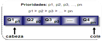 Ingenieros en Computación :::Programación:::: Taller de Programación IV ...