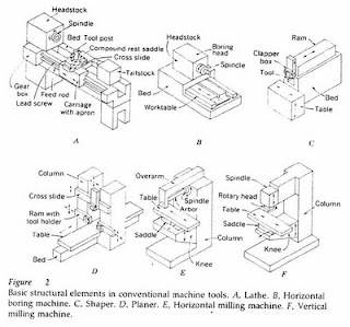 PRODUCT DESIGN: Structure For Cutting Machine
