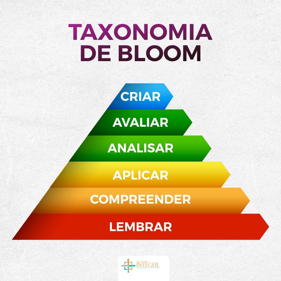 Você sabe o que é Taxonomia de Bloom?
