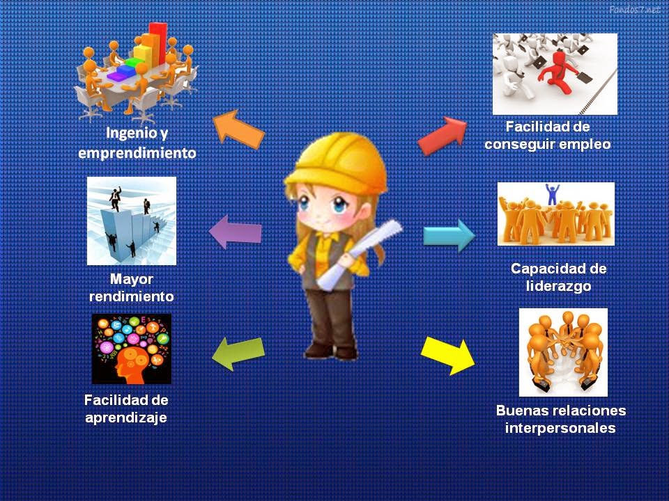 Las competencias de un ingeniero indistrial: Las competencias de un ...