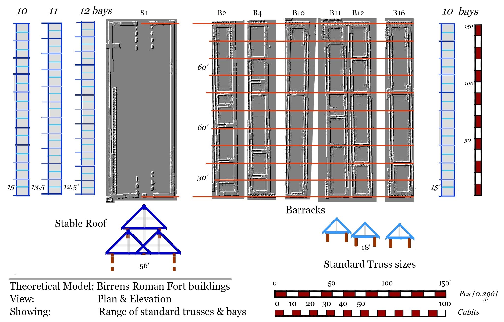 Theoretical Structural Archaeology