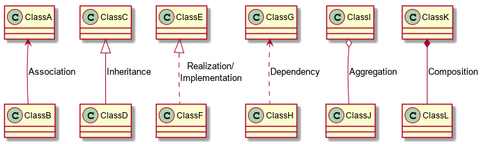 Plantuml Class Diagram