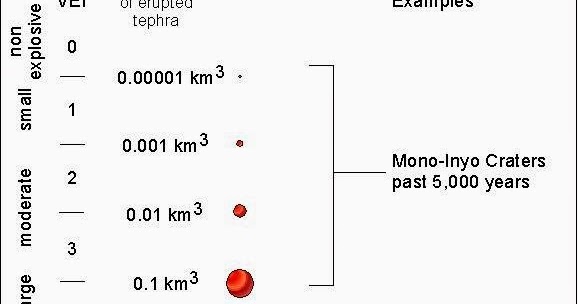 L'angolo della Geologia: Indice di esplosività vulcanica - Volcanic ...