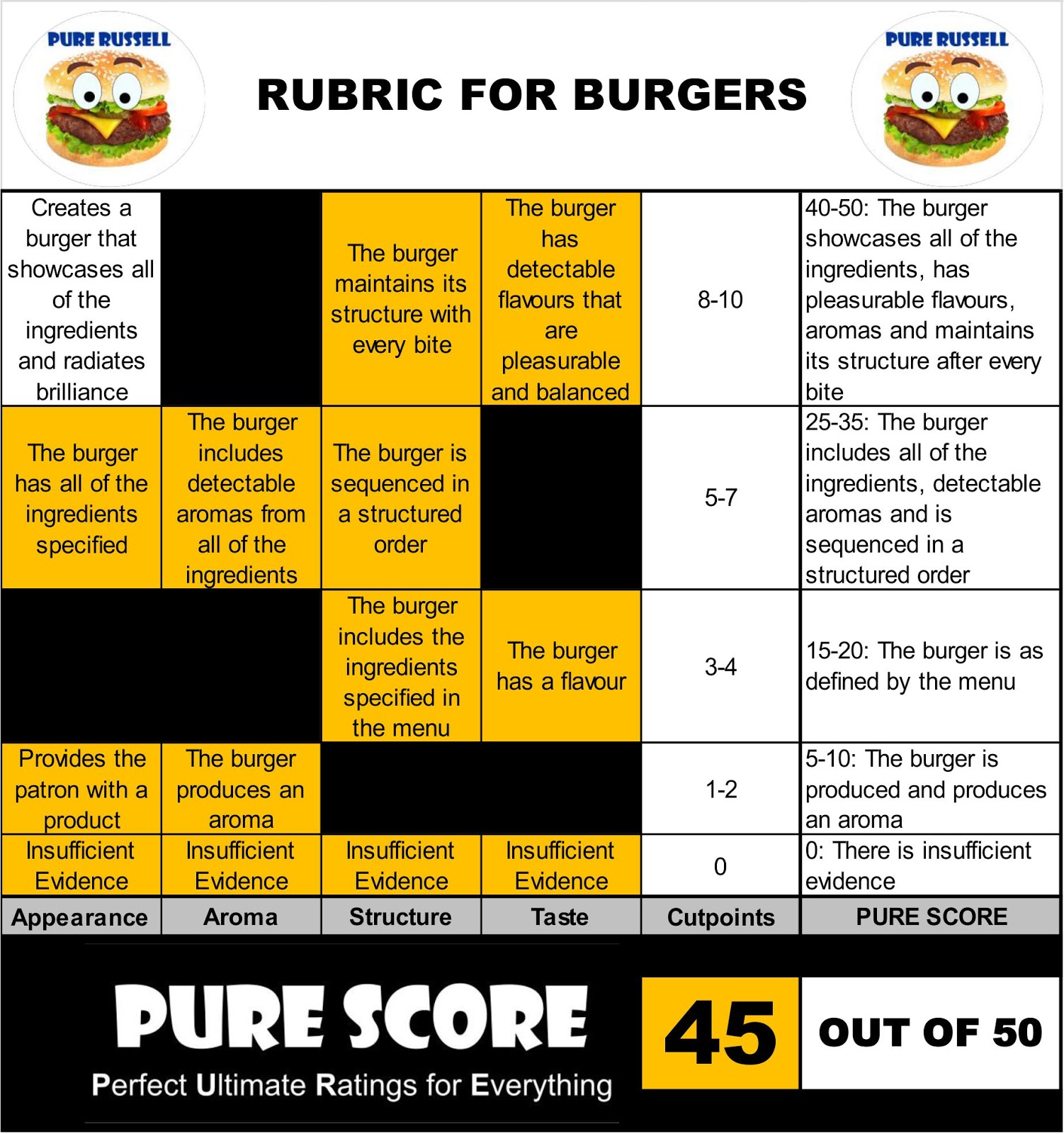 Pure Russell: PURE SCORE