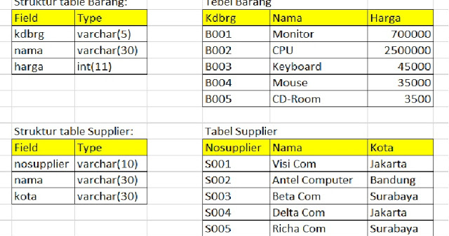 CARA MEMBUAT DATABASE