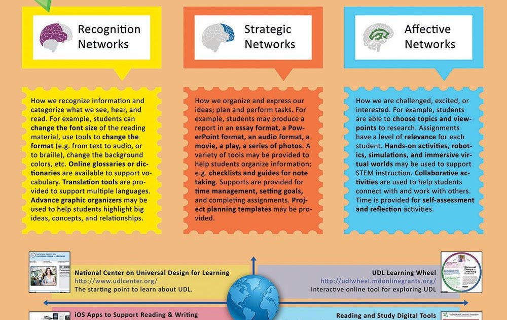 What is Universal Design for Learning?