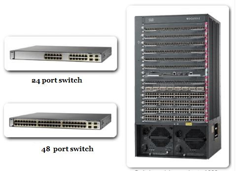 CCNA Complete Course: Switch Types | How to Select Switch for your network