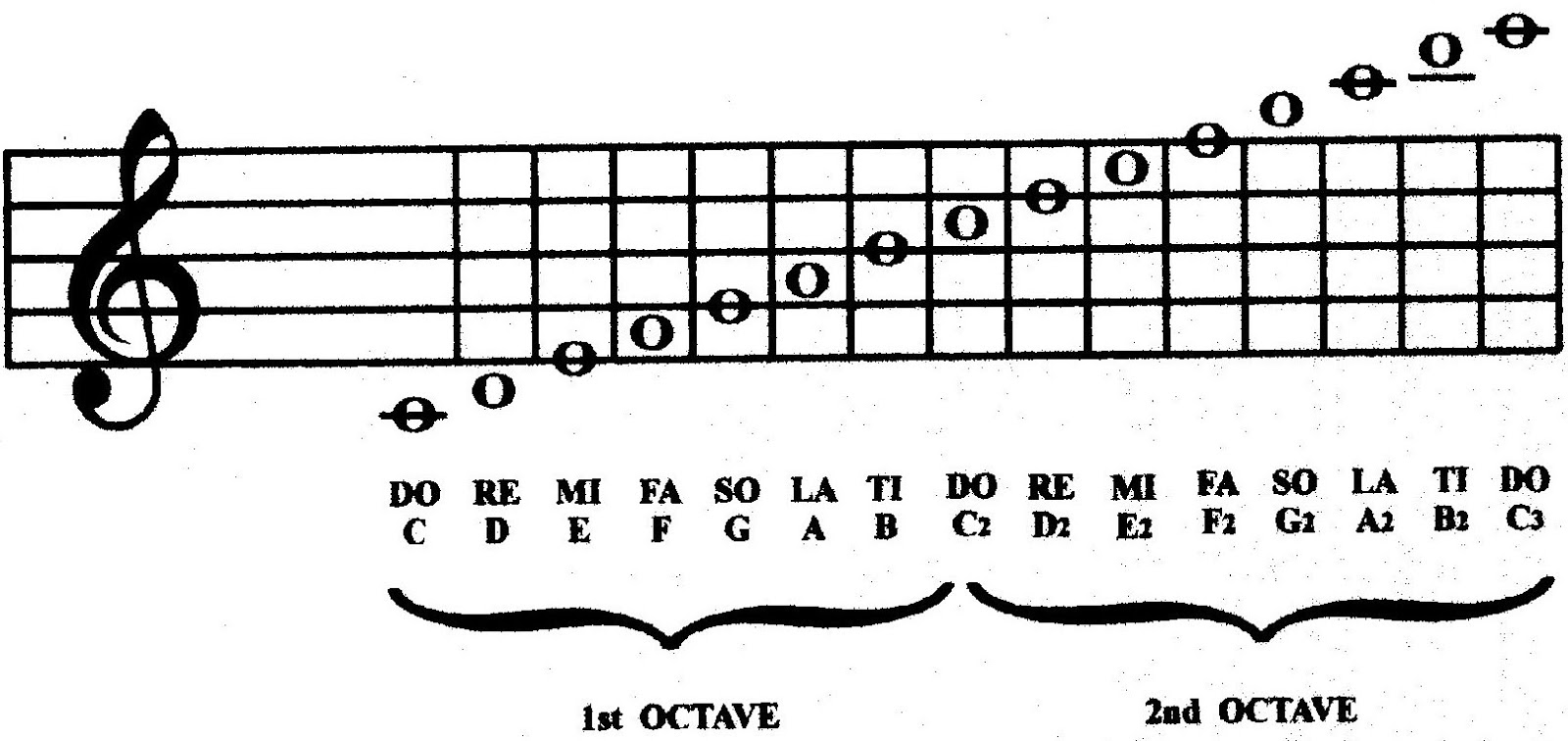 Maestro Flute & Music Shop - Free Flute Sheet Music and Song Notes: FAQ