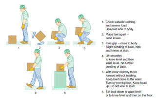 10. Manual and Mechanical Handling Hazards and Control