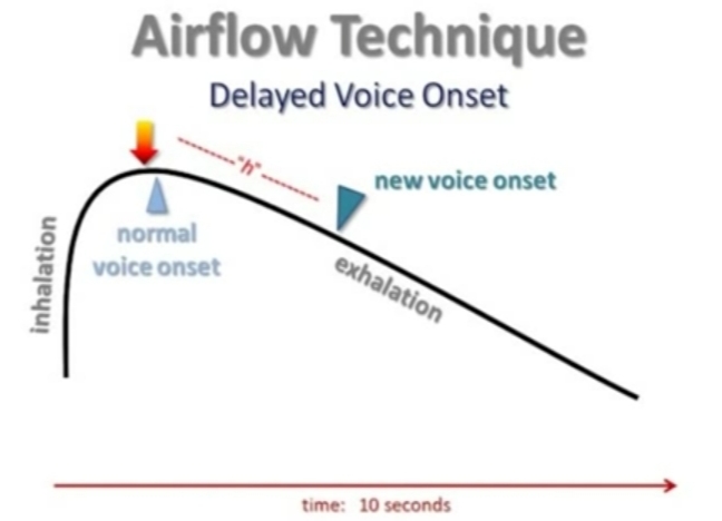BEST AIR FLOW TECHNIQUE FOR STAMMERING - Let's Change The World