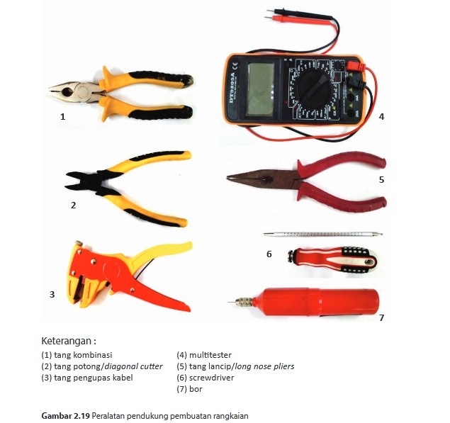 Materi Wirausaha Produk Rekayasa Elektronika Praktis - Pustaka Belajar