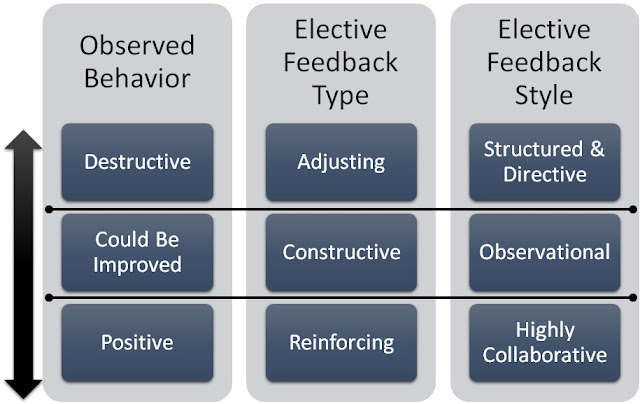 ACTIVE AND CONSTRUCTIVE RESPONDING: COMMUNICATI