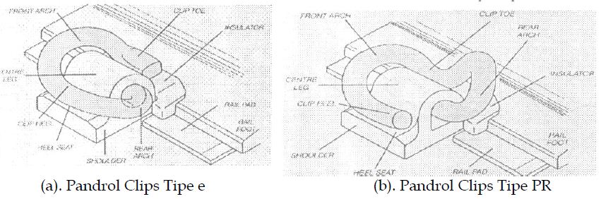 Besta's Blog: Penambat Rel