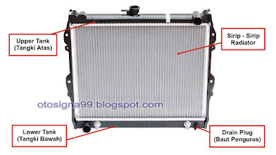 Komponen - Komponen Sistem Pendingin Radiator Dan Fungsinya | Info penting