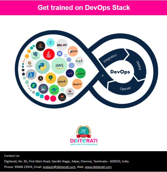 Get Trained on DevOps Stack