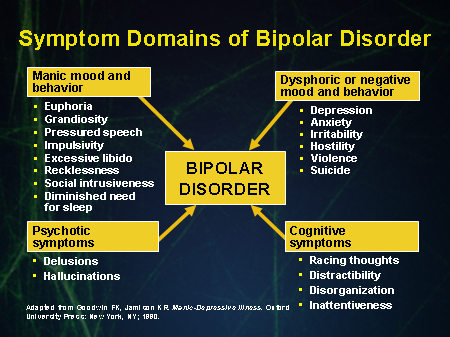 BIPOLAR DISORDER (INTERNATIONAL HELP!)