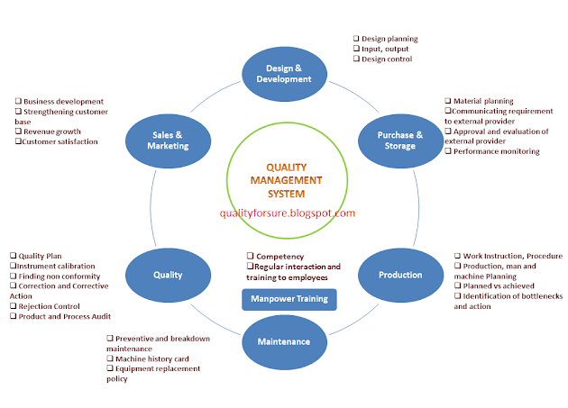 INTRODUCTION TO QUALITY MANAGEMENT SYSTEM (QMS)