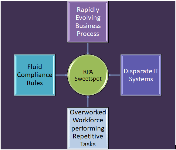 ERP Resources: What is Robotic Process Automation (RPA)?