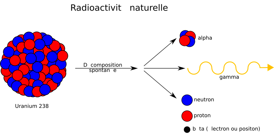 RADIOACTIVITY | NUCLEAR FISSION,NUCLEAR FUSION | CHEMISTRY~GENERAL ...