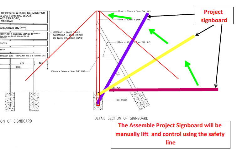 Method Statement for Project Signboard