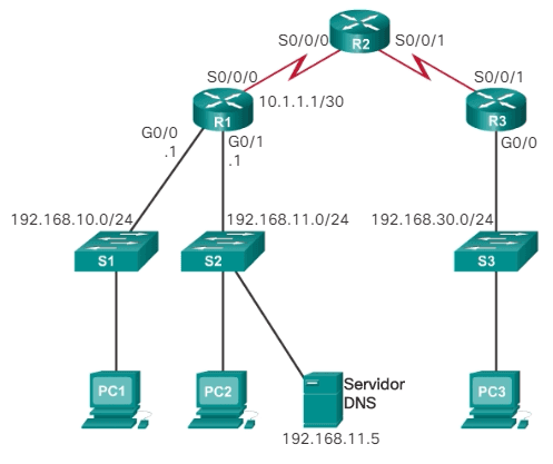 CCNA Complete Course: Configure of DHCP server and DHCP Client on Cisco ...